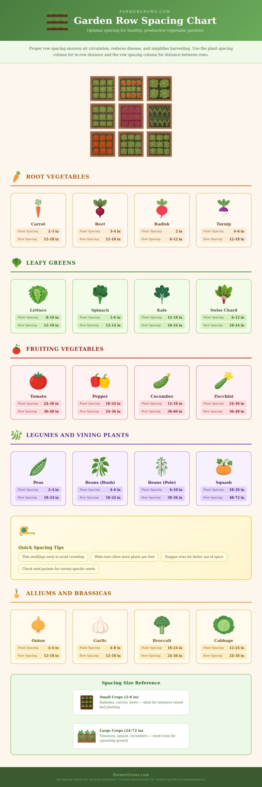 Garden Row Spacing Chart - Farmer Grows