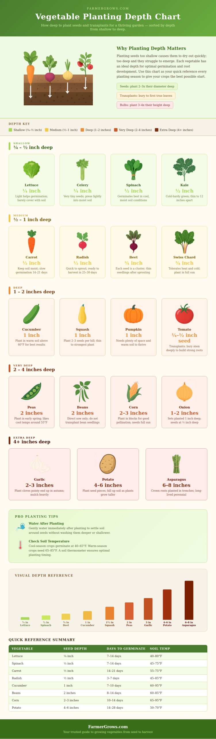 Vegetable Planting Depth Chart - Farmer Grows