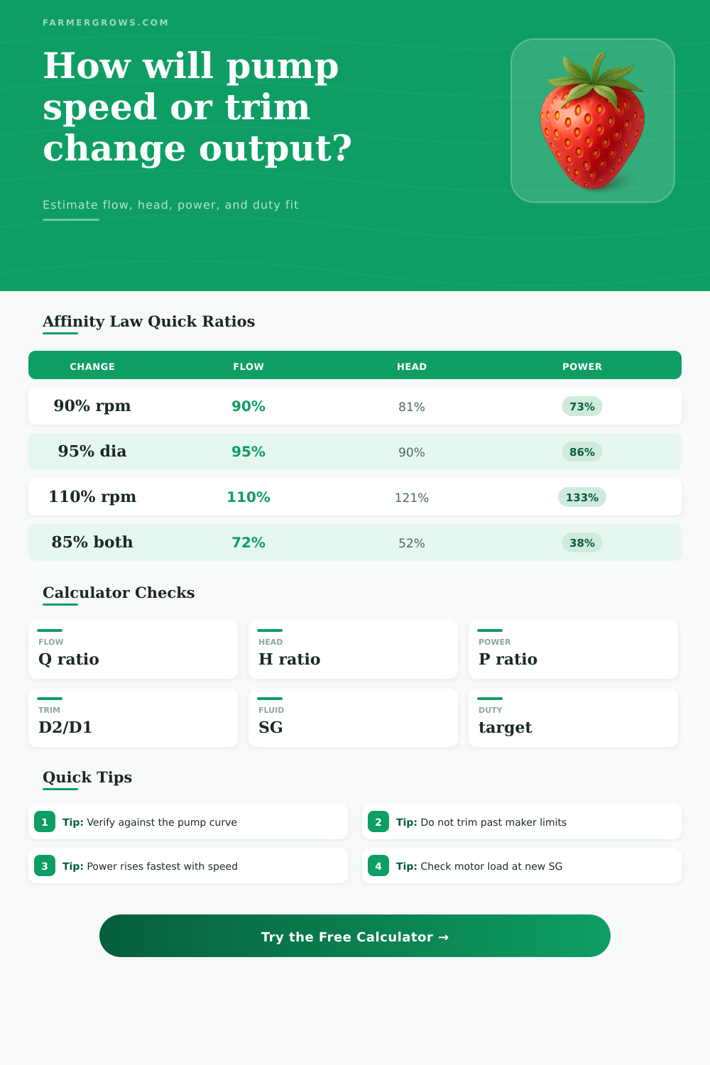 Centrifugal Pump Affinity Laws Calculator - Farmer Grows