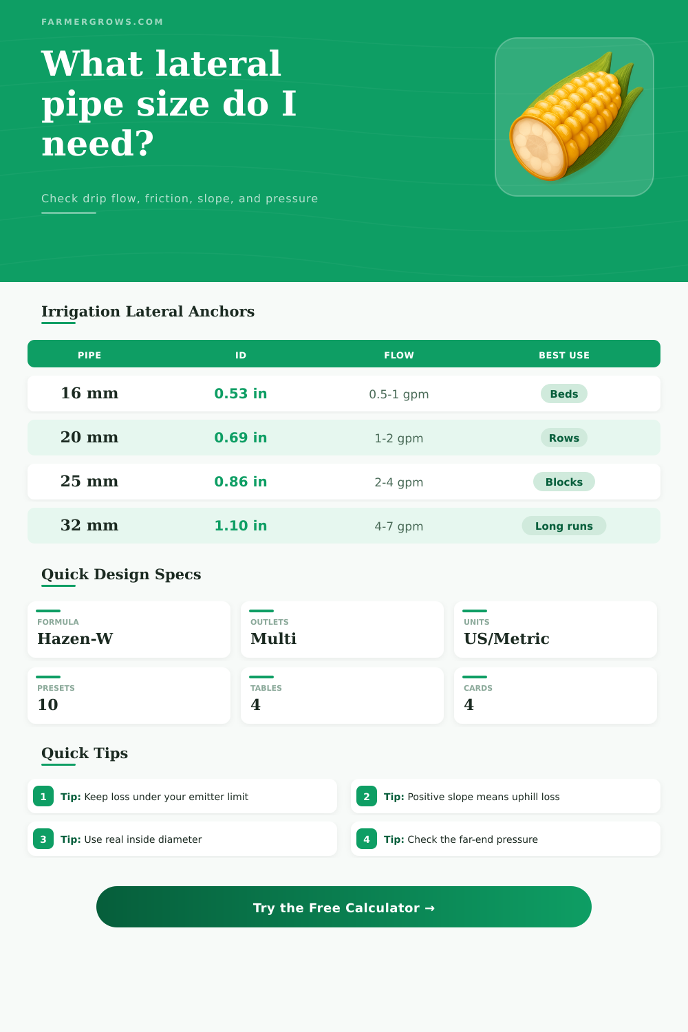 Lateral Pipe Calculator for Irrigation - Farmer Grows