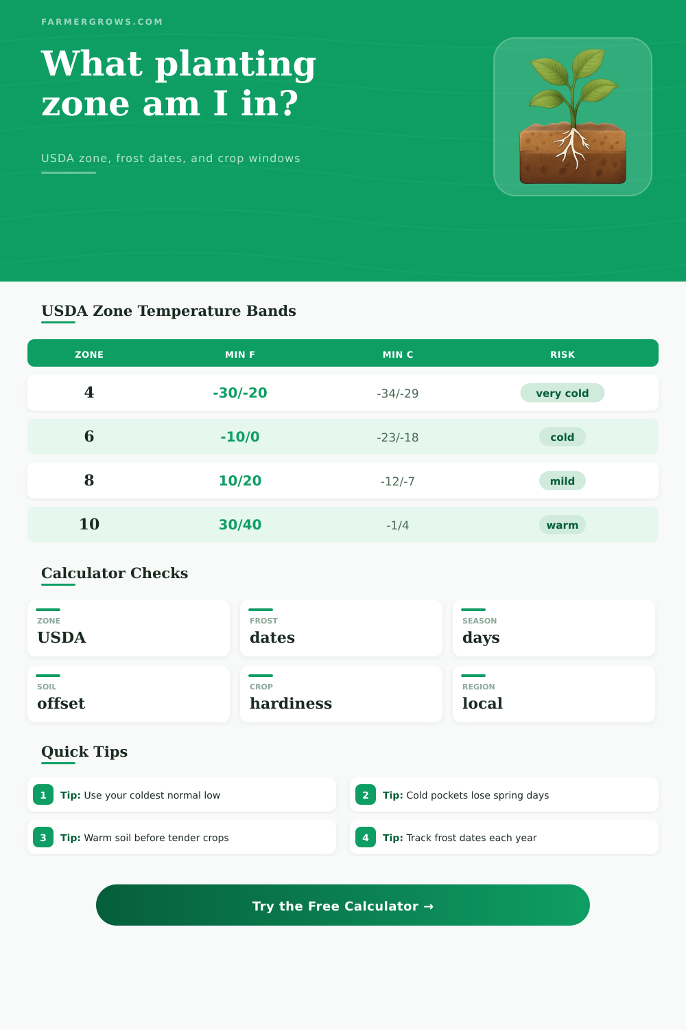 Planting Zone Calculator - Farmer Grows