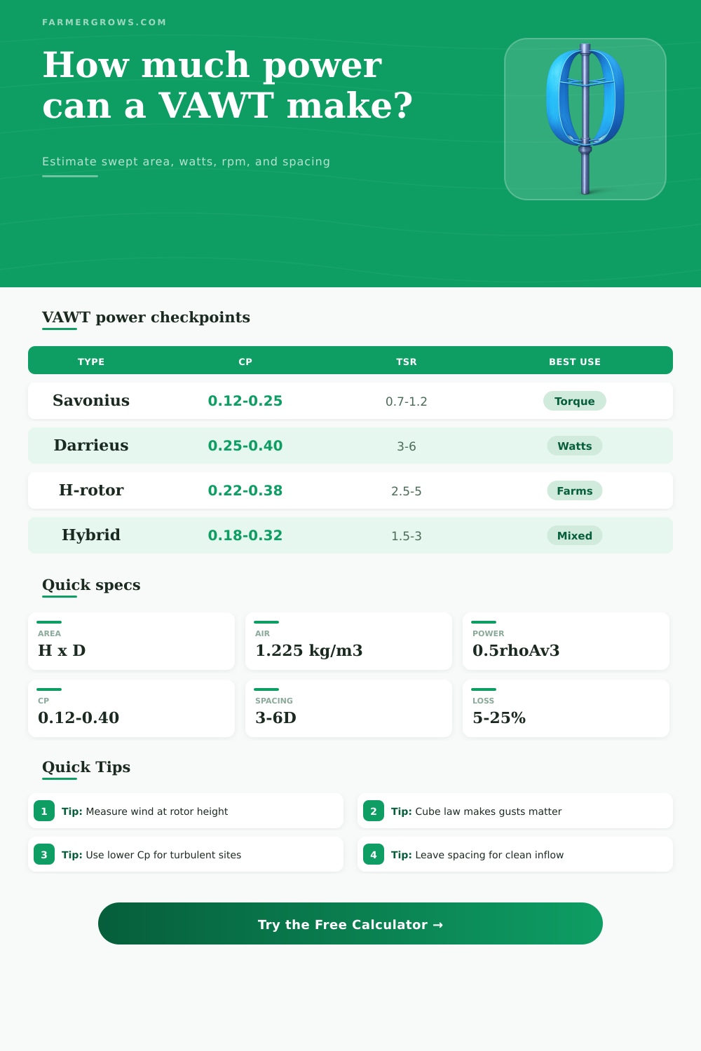 Vertical Wind Turbine Calculator for VAWT Power - Farmer Grows