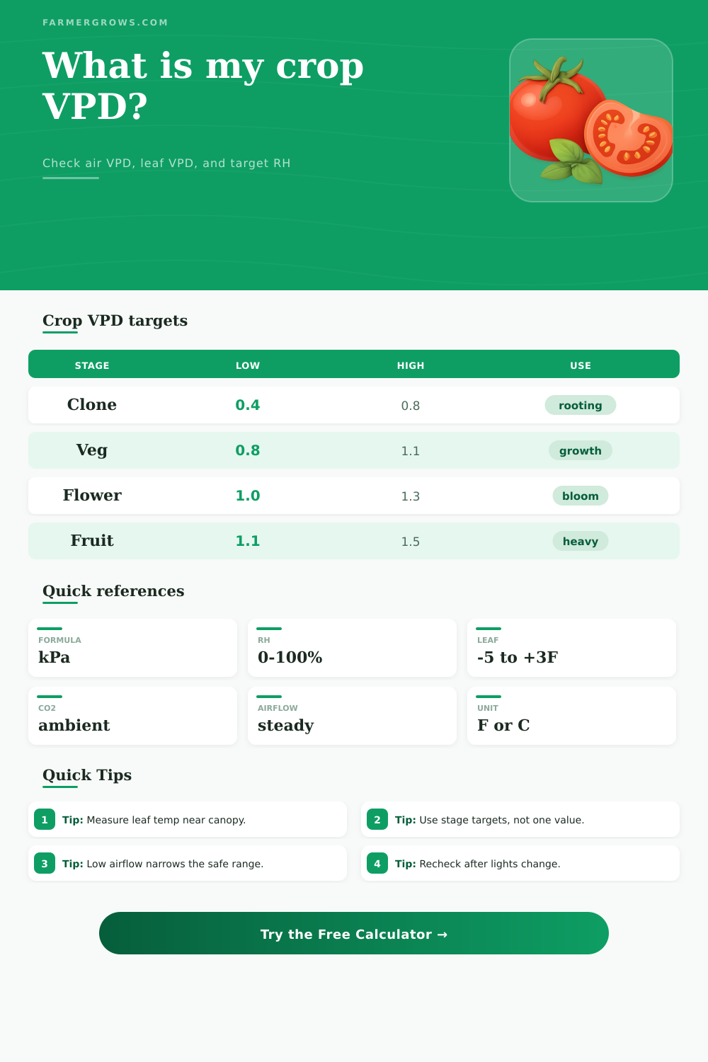 VPD Calculator for Greenhouse Crop Control - Farmer Grows