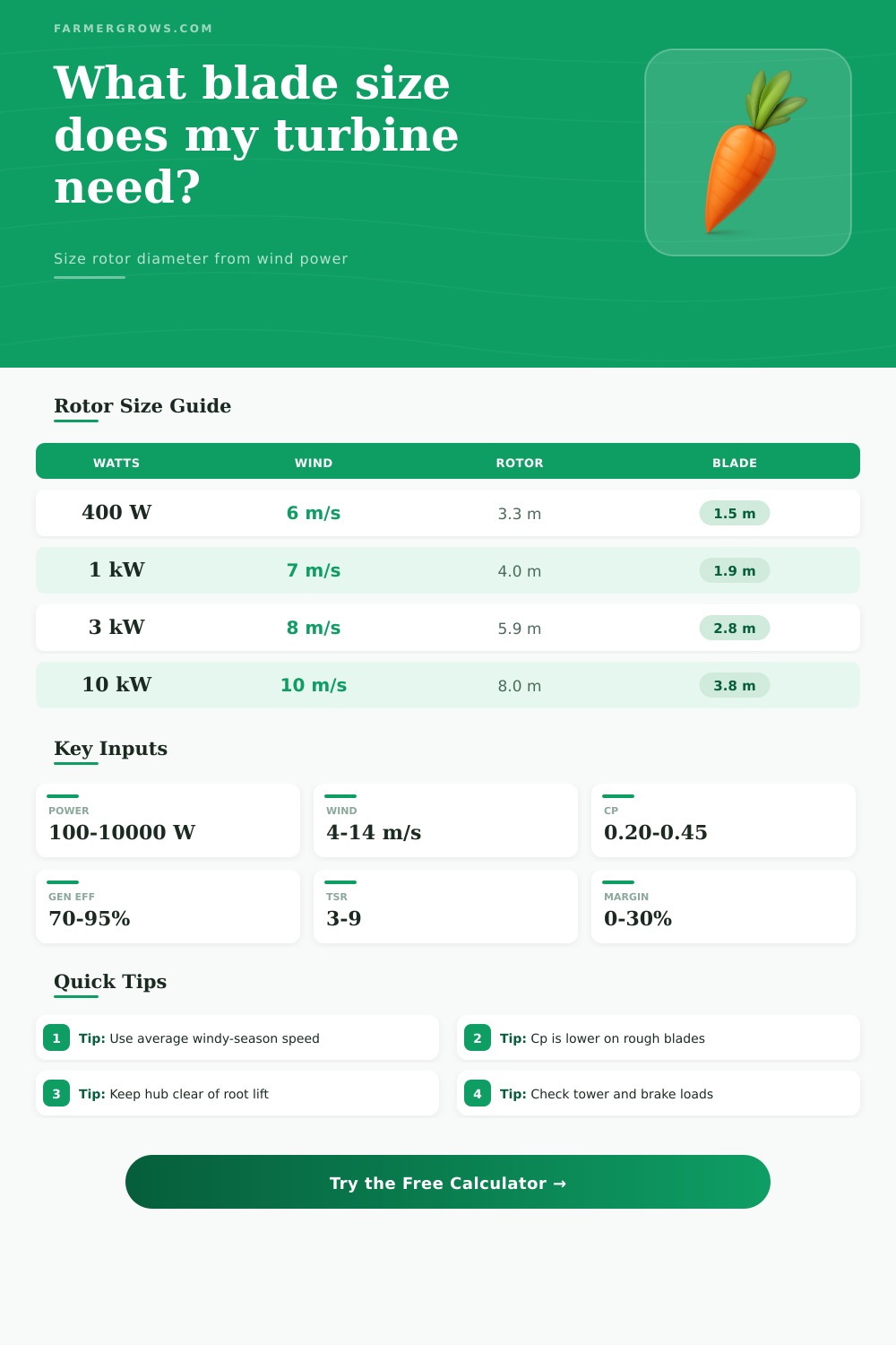 Wind Turbine Blade Size Calculator - Farmer Grows