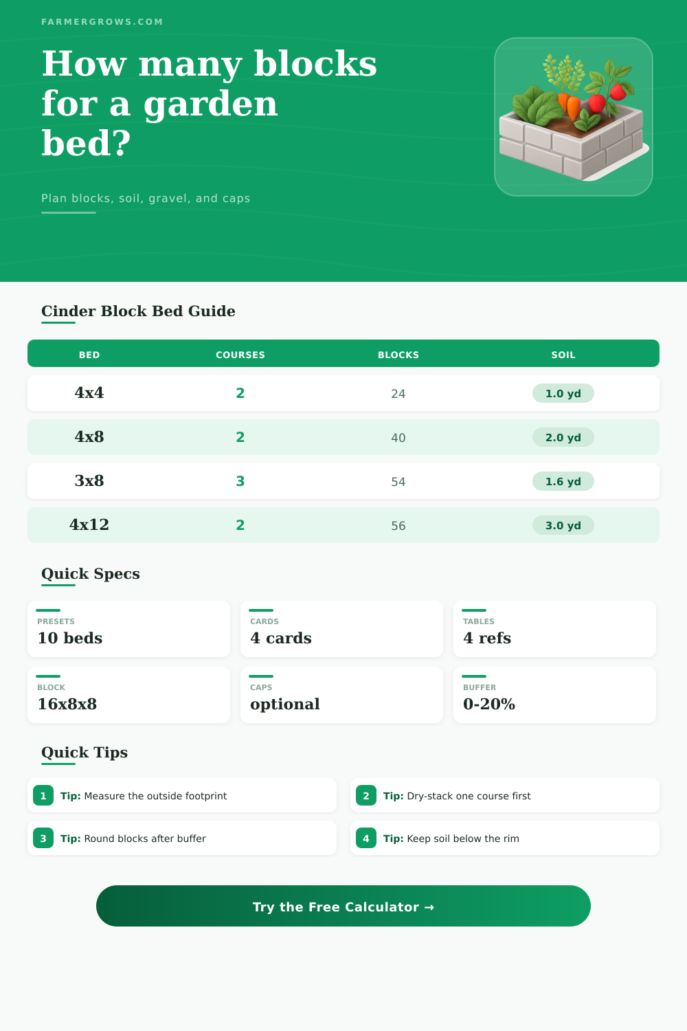 Cinder Block Garden Bed Calculator - Farmer Grows
