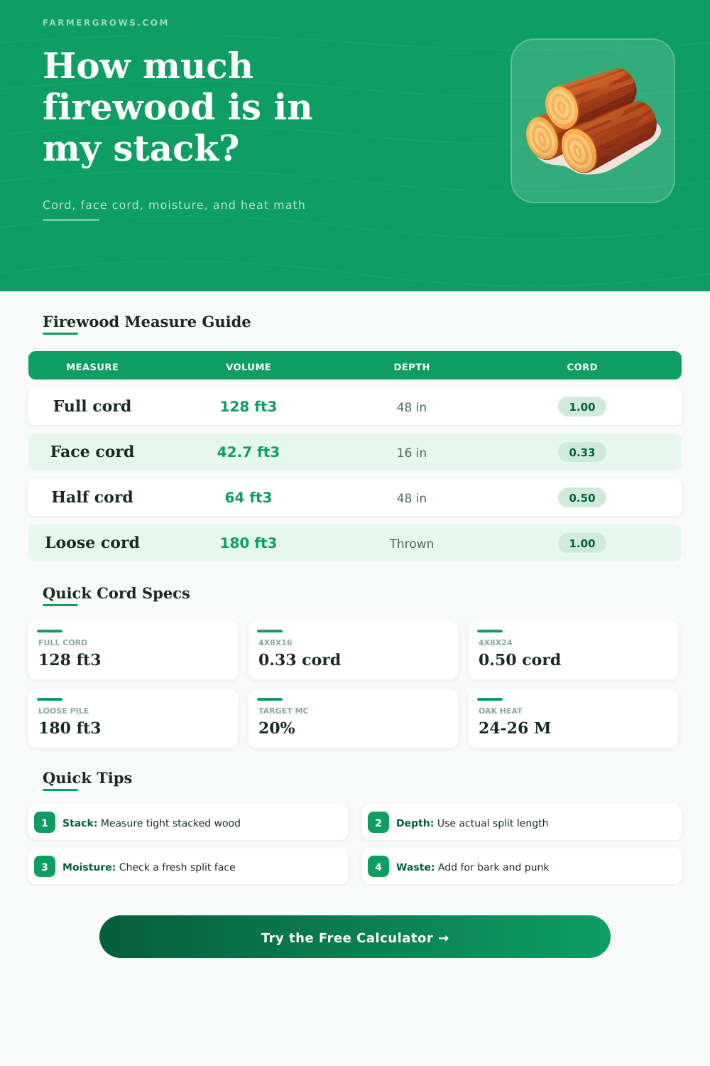 Firewood Calculator for Cords and Stack Volume - Farmer Grows