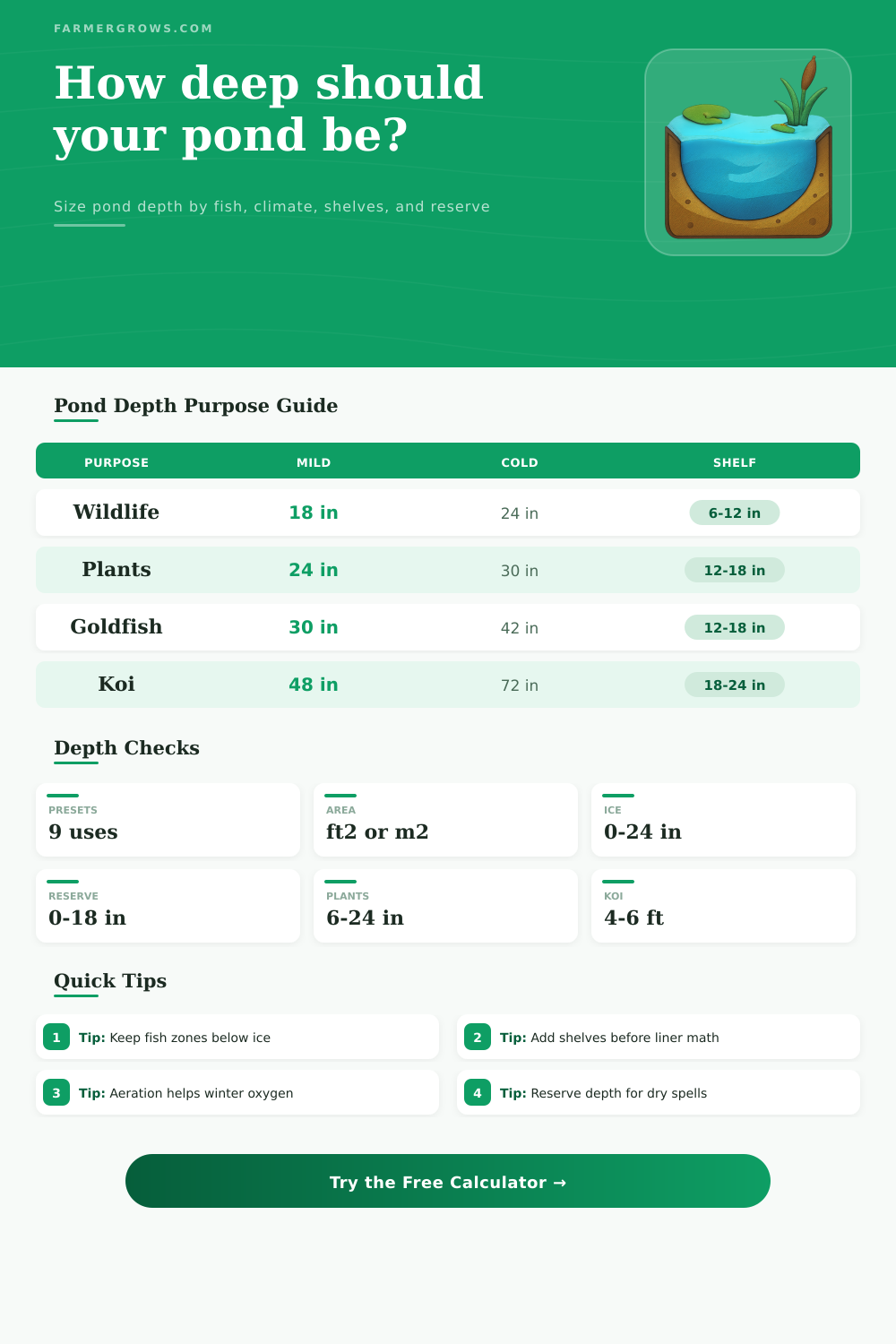 Pond Depth Calculator by Purpose and Climate - Farmer Grows